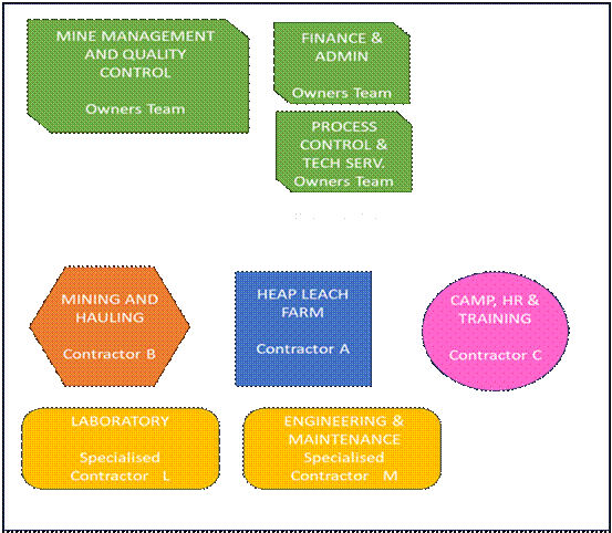 Completion of Pre-Feasibility Study – Company Announcement - FT.com