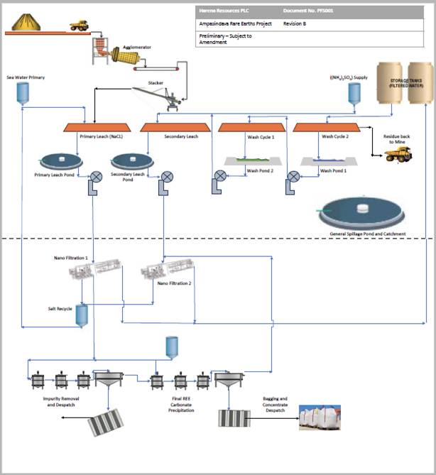 Completion of Pre-Feasibility Study – Company Announcement - FT.com